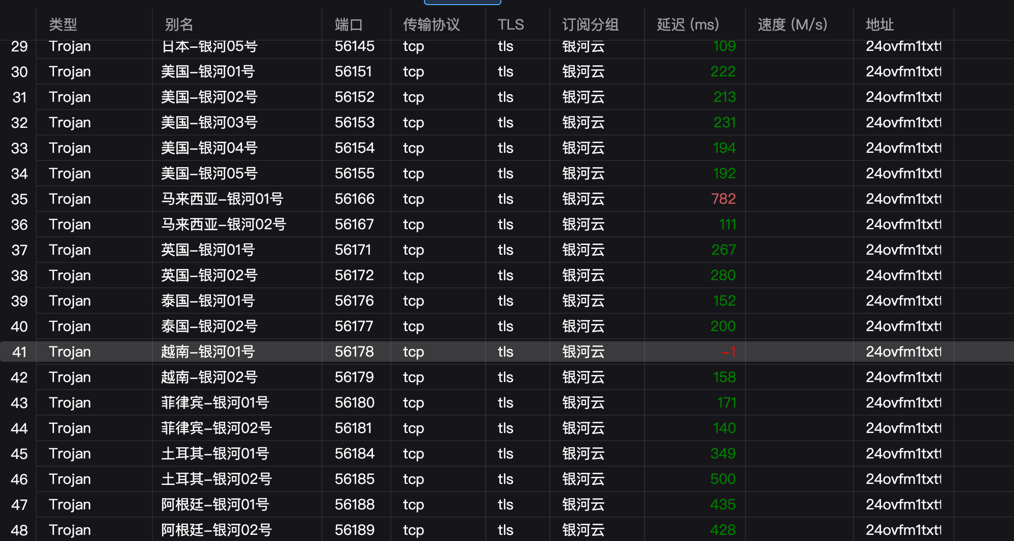 银河云机场（翻越银河系）测评与套餐推荐｜双十一八折优惠限时抢购 - Airport - 优质机场推荐